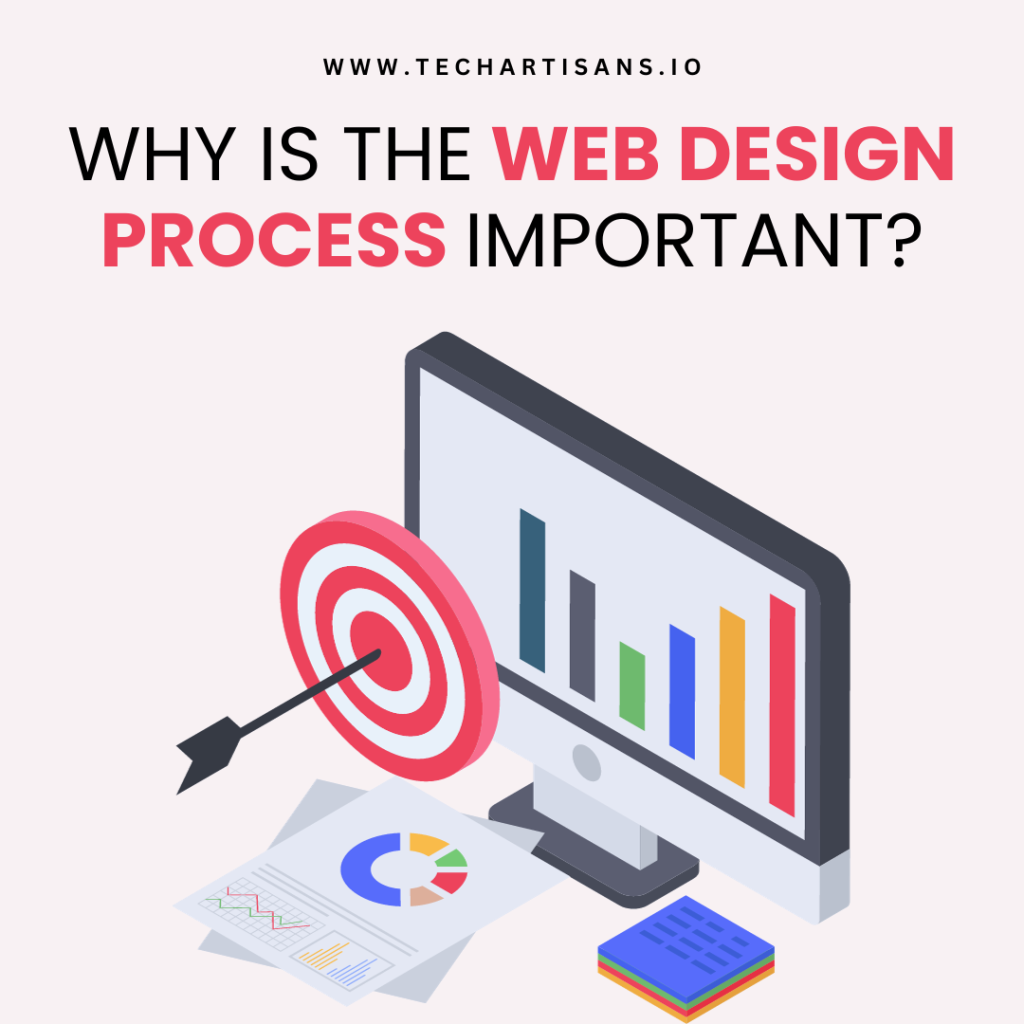 The 10 Steps of a Successful Web Design Process