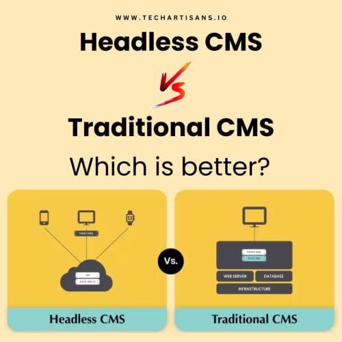 Headless CMS vs Traditional CMS – Which Is Better?