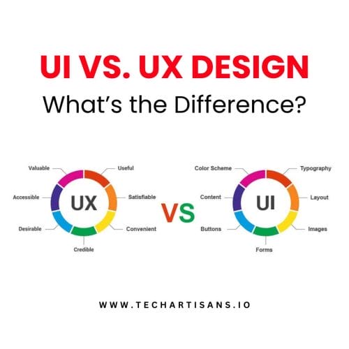 UI vs. UX Design: What’s the Difference?